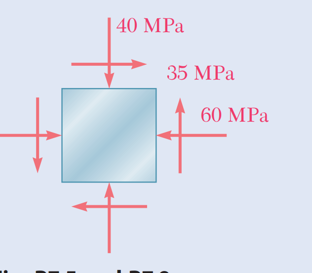 Solved 40 MPa 35 MPa 60 MPa | Chegg.com