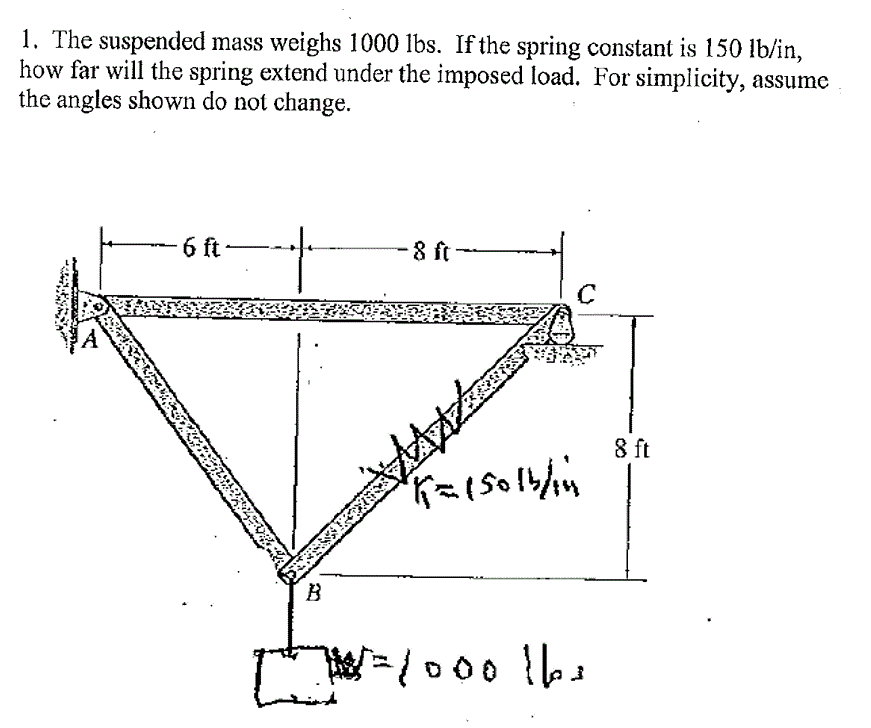 Solved ie suspended mass weighs how far will the spring | Chegg.com