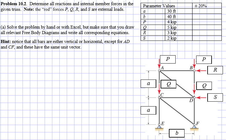Solved Determine all reactions and internal member forces in | Chegg.com