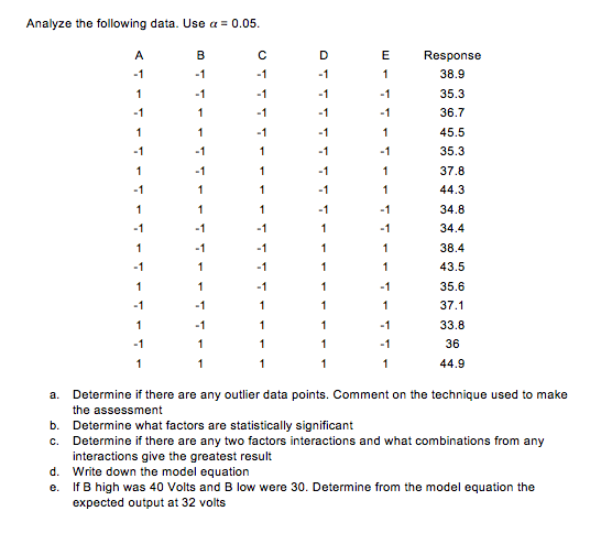 Solved Analyze the following data. Use alpha = 0.05.a. | Chegg.com