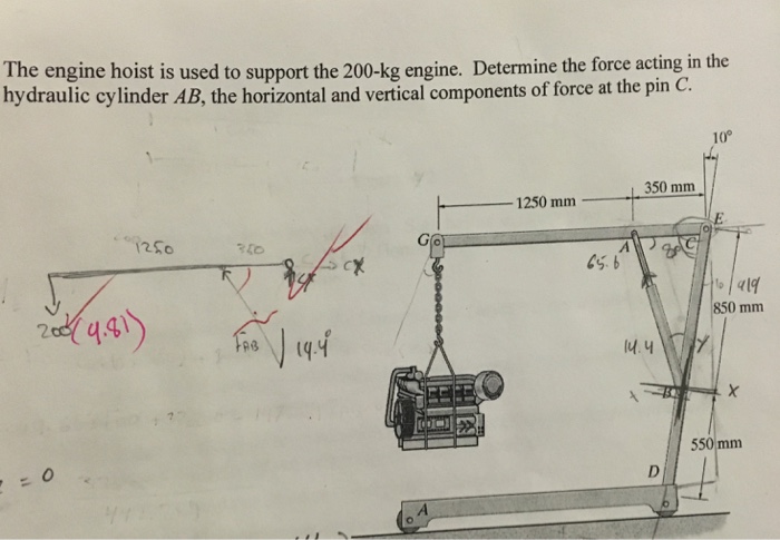 Solved The engine hoist is used to support the 200 kg | Chegg.com