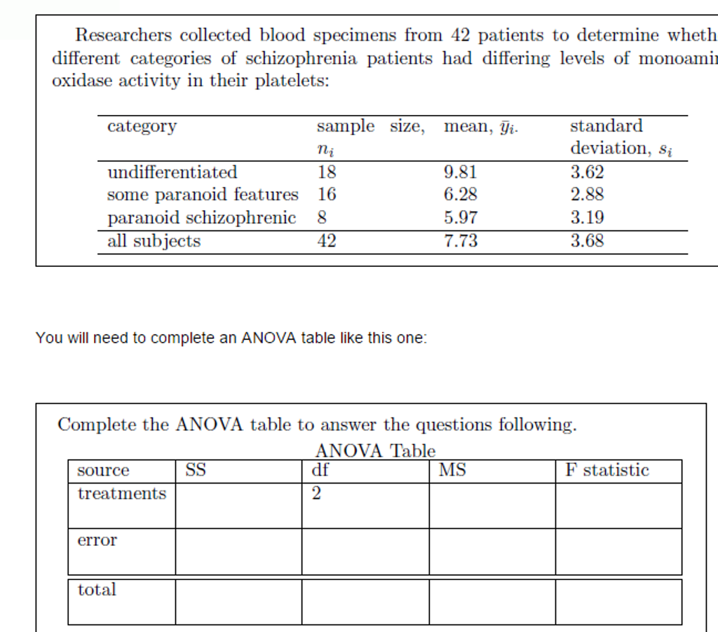 Solved the complete ANOVA table is below. ss Df MS | Chegg.com