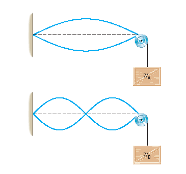 Solved The drawing shows two strings that have the same | Chegg.com
