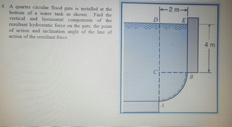 Solved 4. A quarter circular flood gate is installed at the | Chegg.com