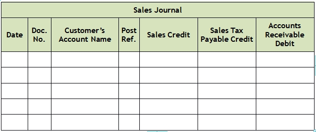 Solved Assignment: Special Journals: The Sales Journal (18 | Chegg.com
