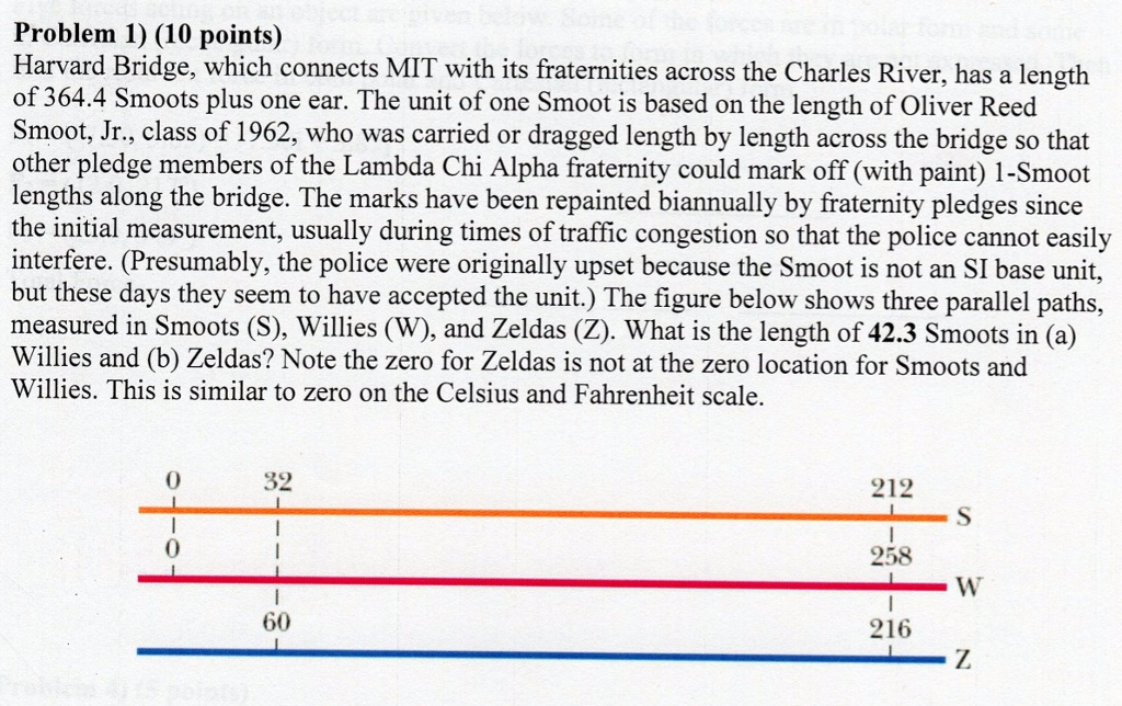 Solved Harvard Bridge, which connects MIT with its | Chegg.com