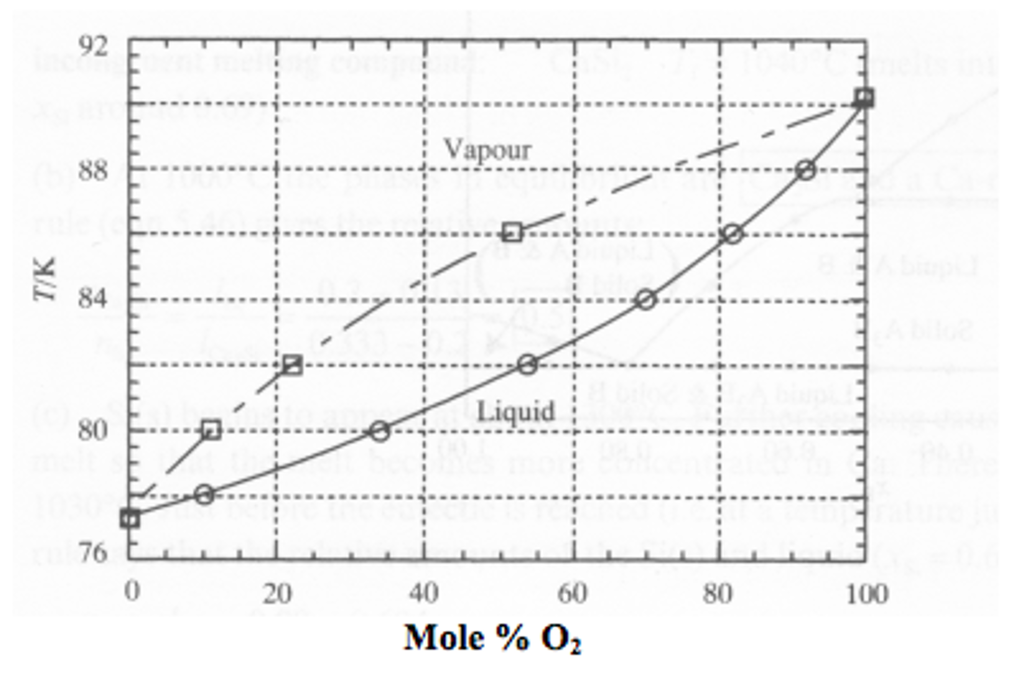 Solved Using the graph can you help me with this P-chem | Chegg.com
