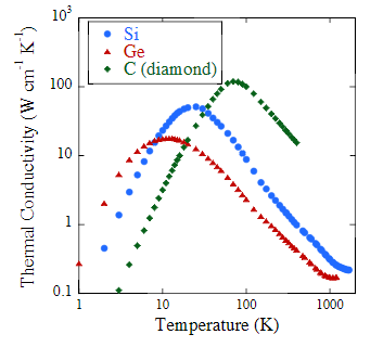 a)Explain why Si shows the following curve for the | Chegg.com