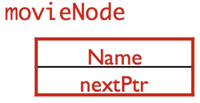 C++ The movie rental system you developed in HW1 | Chegg.com