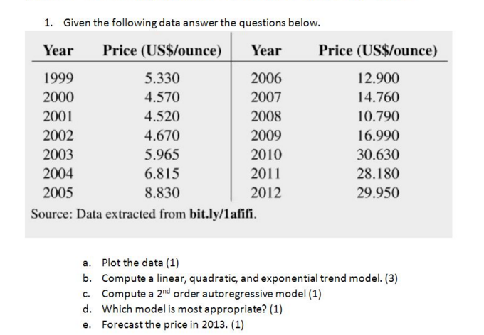 Solved Given the following data answer the questions below. | Chegg.com