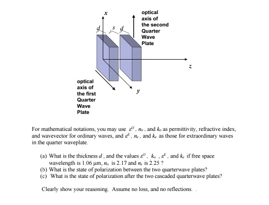 Solved optical axis of the second Quarter Wave Plate optical | Chegg.com