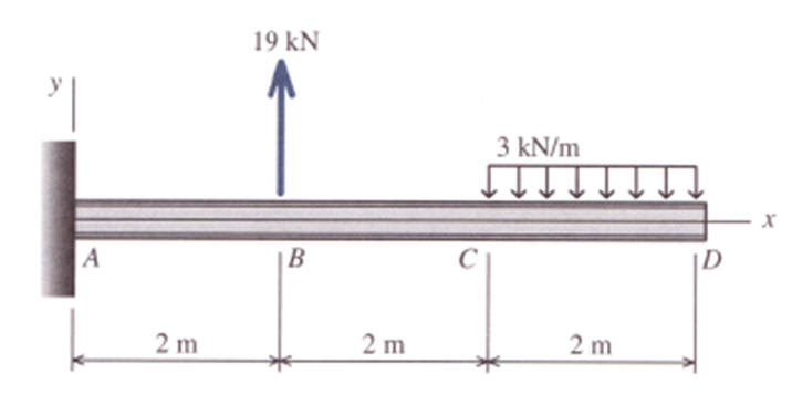 Solved Draw the SFD and BMD for the given beam. | Chegg.com