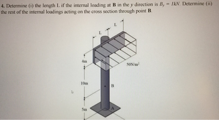Solved Determine the length L if the internal loading at B | Chegg.com