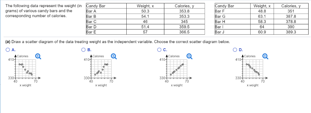 Solved Examine the scatter diagram and determine whether the | Chegg.com