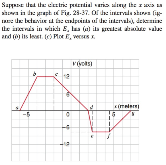 Solved Suppose that the electric potential varies along the | Chegg.com