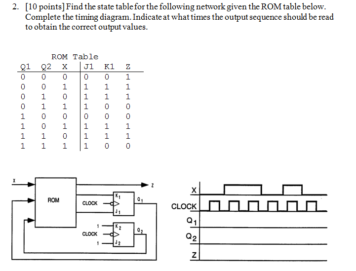 Solved Find the state table for the following network given | Chegg.com