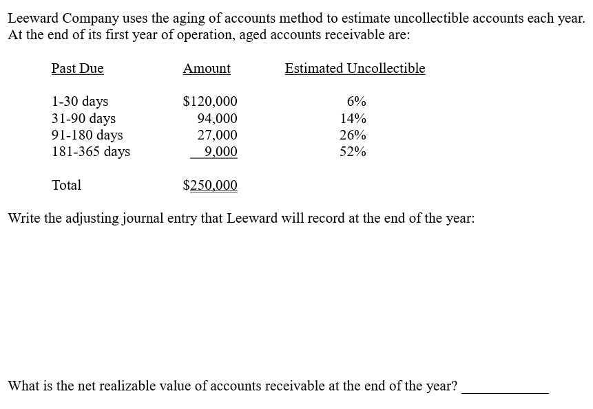Solved Leeward Company uses the aging of accounts method to | Chegg.com