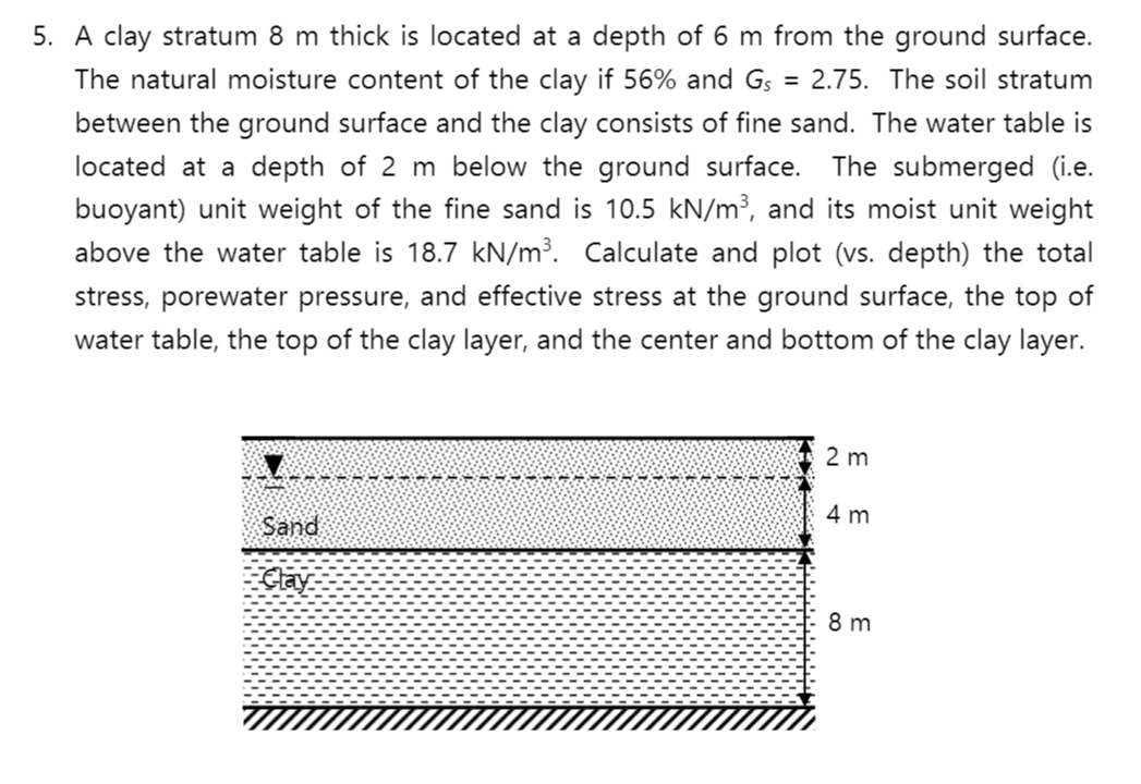 Solved A clay stratum 8 m thick is located at a depth of 6 m | Chegg.com