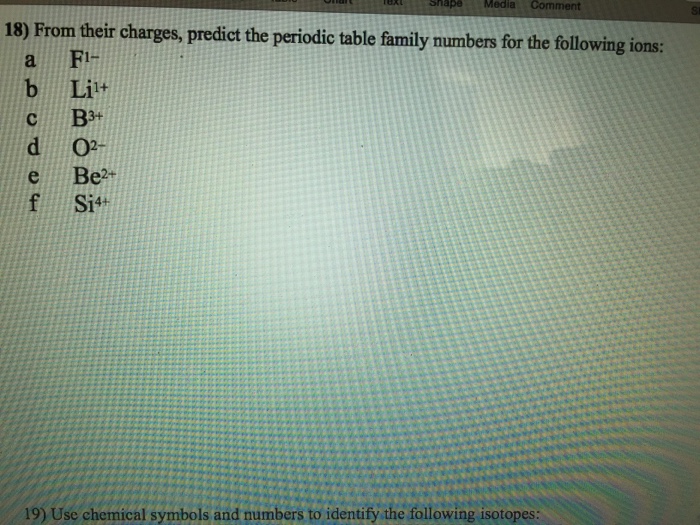 Solved From their charges, predict the periodic table family | Chegg.com