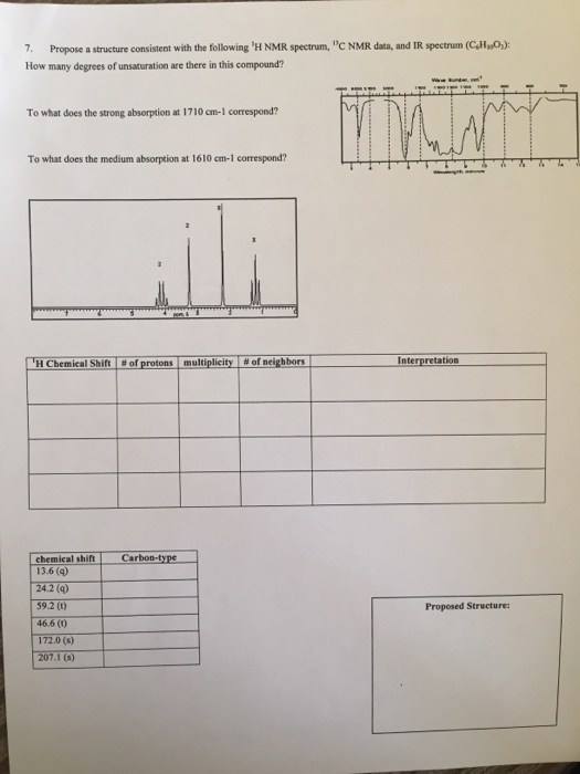 Solved Propose a structure consistent with the following^1H | Chegg.com