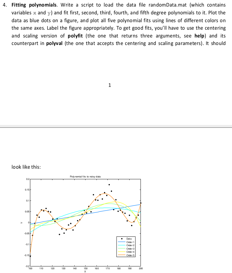 Solved 4. Fitting polynomials. Write a script to load the | Chegg.com