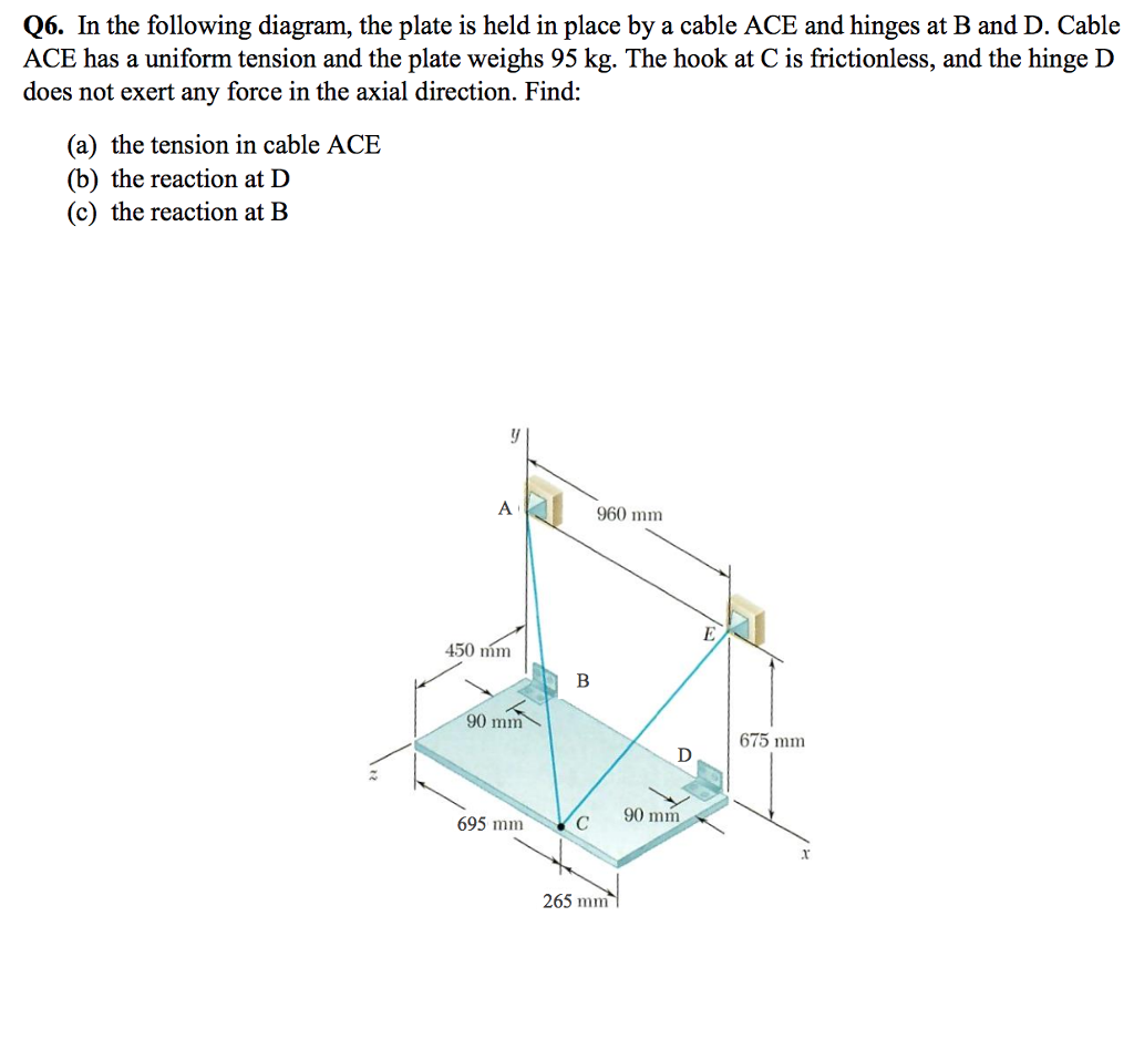 Solved Q6 In The Following Diagram The Plate Is Held In