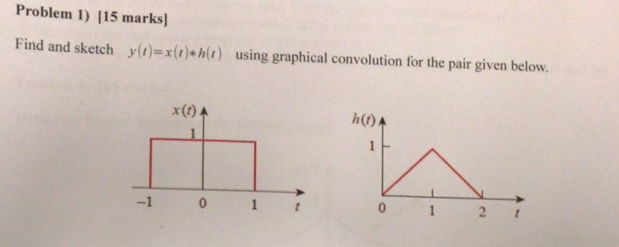 Solved 1) find and sketch y(t)=x(t)*h(t) using graphical | Chegg.com