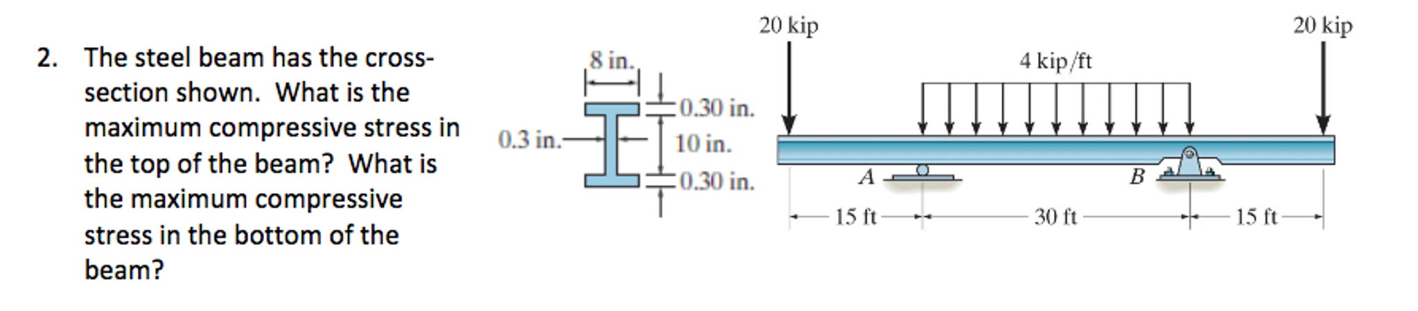 Solved The steel beam has the cross-section shown. What is | Chegg.com