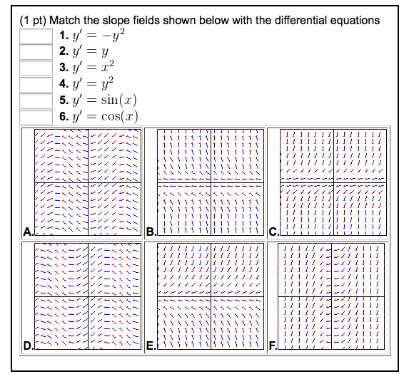 Solved Match the slope fields shown below with the | Chegg.com