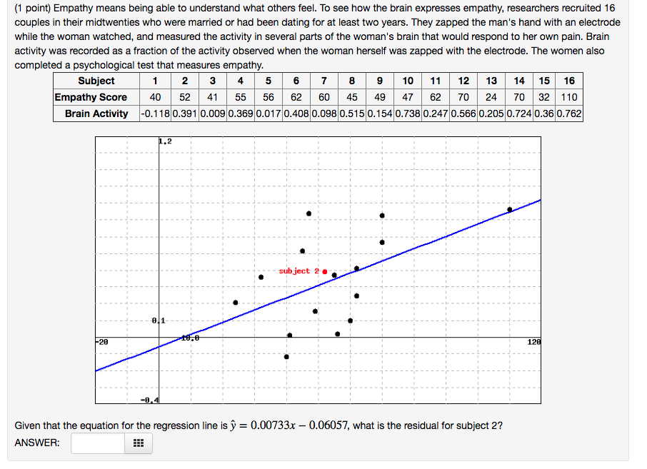 Solved 1 point) Empathy means being able to understand what | Chegg.com