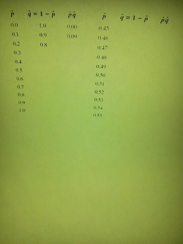 Solved maximum value of p q. complete the tables for | Chegg.com