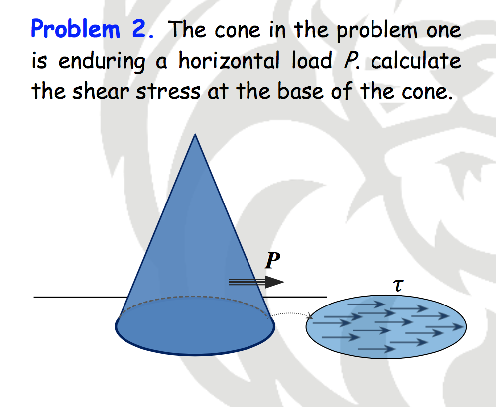 Solved Problem 1. The solid cone has a unit weight of γ, | Chegg.com