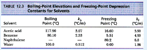 Solved Calculate the new freezing point for a 1.04 m | Chegg.com