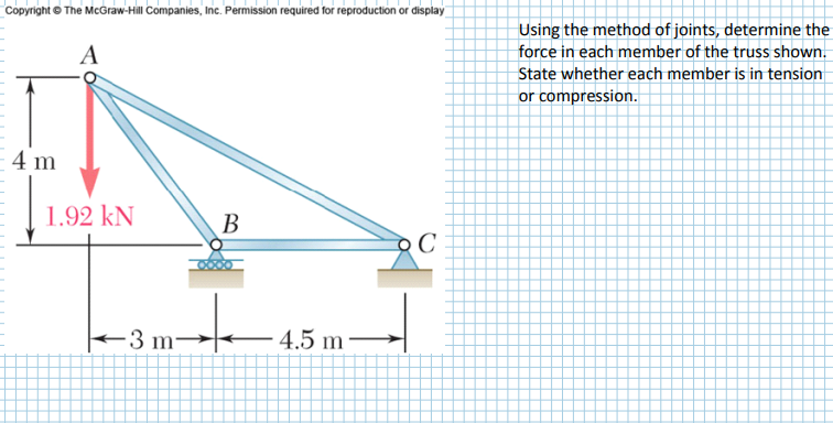 Solved Using the method of joints, determine the force in | Chegg.com