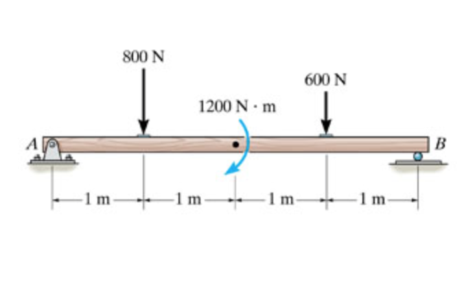 Draw The Shear Diagram For The Beam Follow The Sign Convention Figure 1 ...