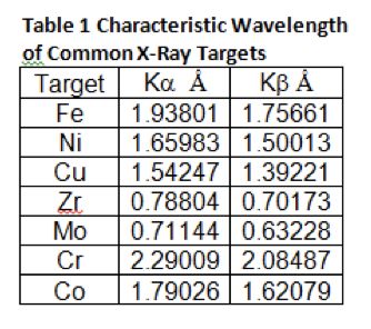 Ka And Kb Table | Decoration Examples