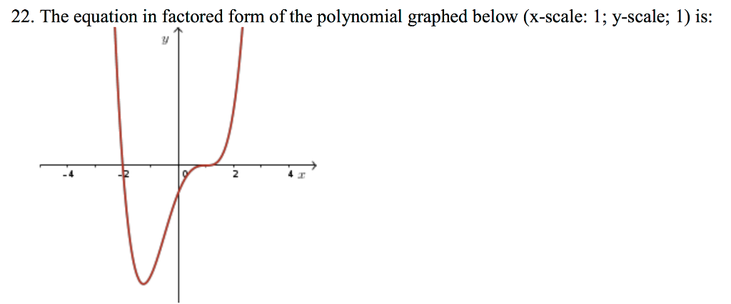 Solved 22. The equation in factored form of the polynomial | Chegg.com
