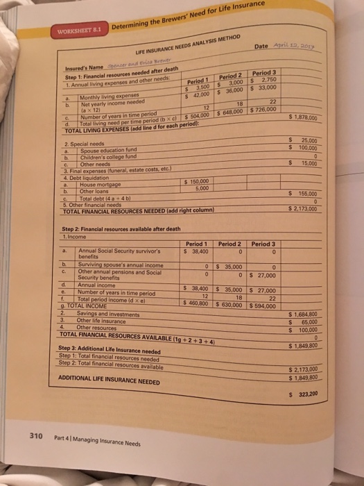 Solved 1. Estimating life insurance needs. Use Worksheet | Chegg.com