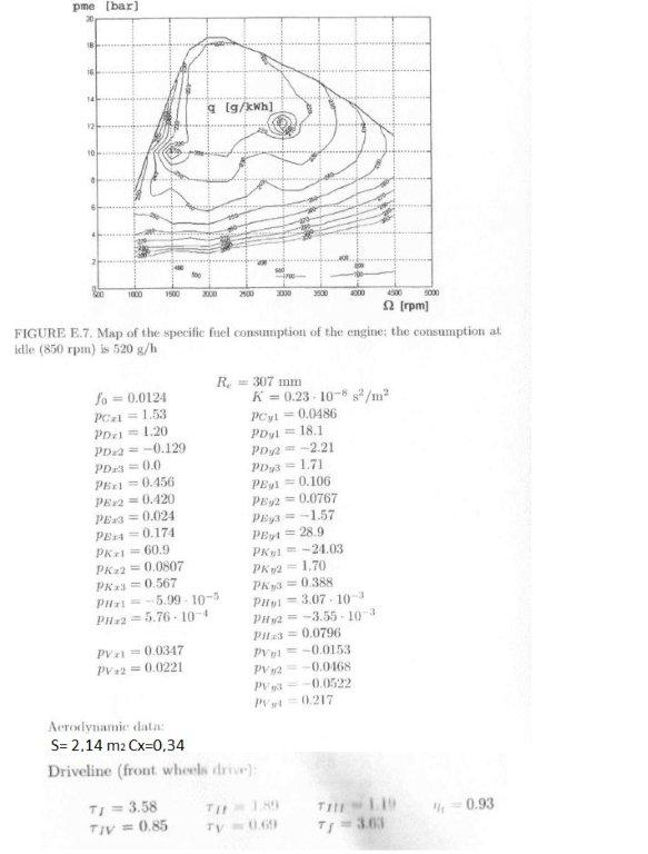 For the vehicle with the characteristics given below, | Chegg.com