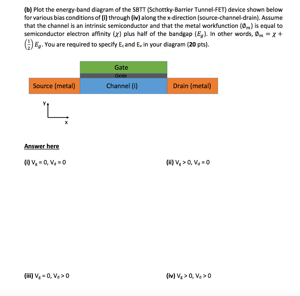 Solved (b) Plot the energy-band diagram of the SBTT | Chegg.com