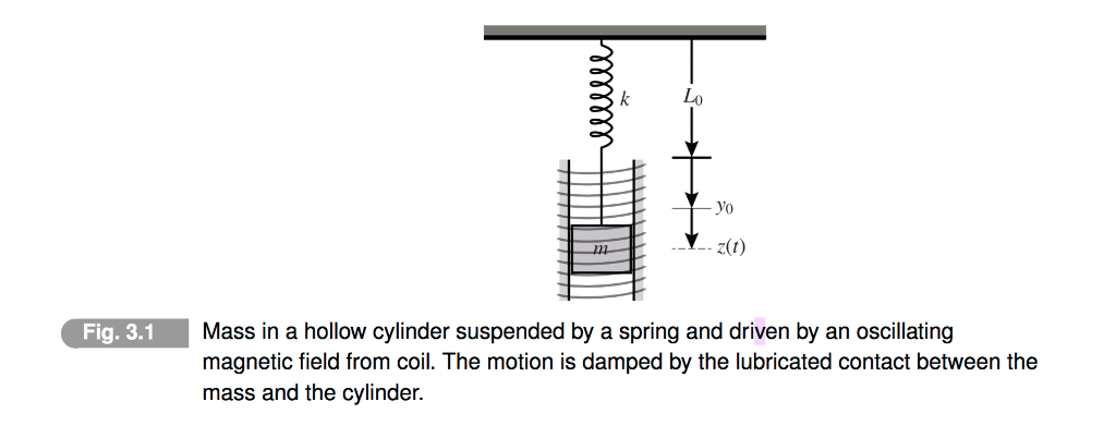 3.6 Consider a driven damped oscillator consisting of | Chegg.com