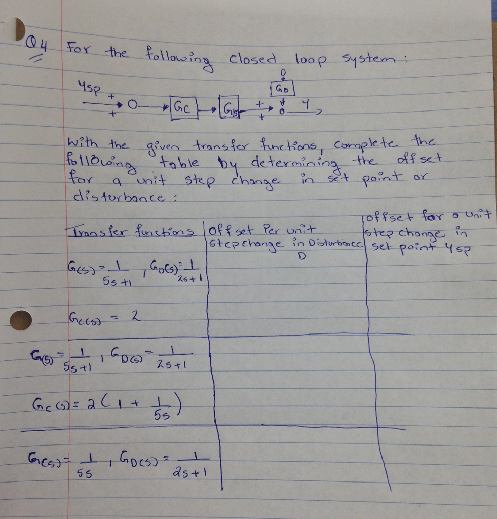 Solved For the following closed loop system: with the given | Chegg.com