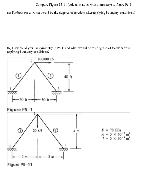 Solved Compare Figure P5-11 (solved in notes with symmetry) | Chegg.com Solved Compare Figure P5-11 (solved in notes with symmetry) | Chegg.com