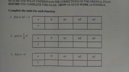 Solved Complete the table for each function. f(x) = 3x^2 - | Chegg.com