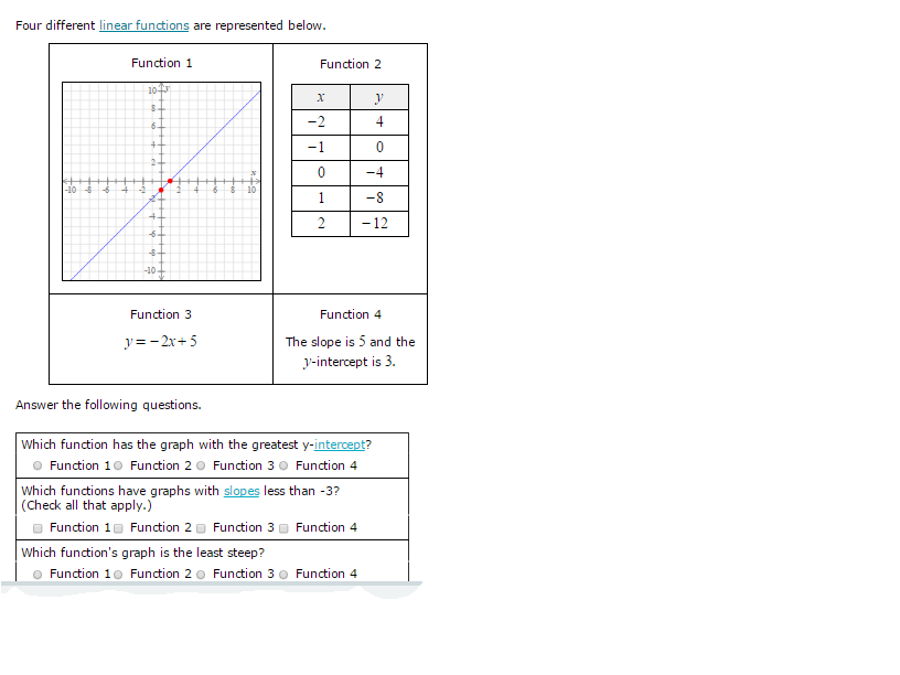 Solved Four Different Linear Functions Are Represented 2405