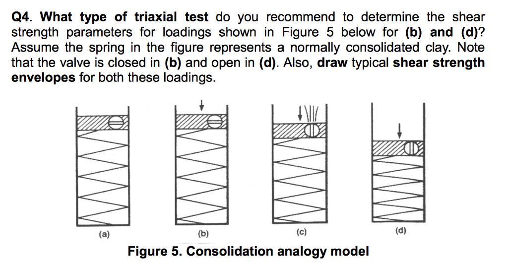 Solved Q4. What type of triaxial test do you recommend to | Chegg.com