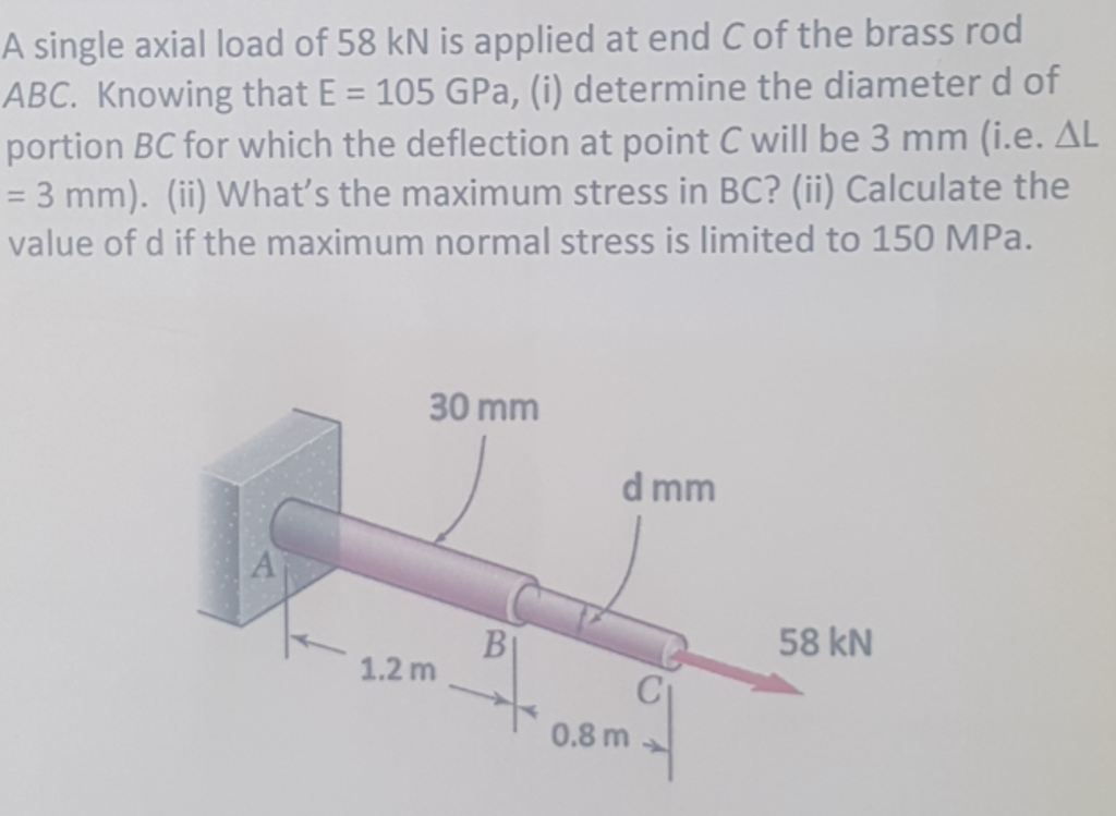 A single axial load of 58 kN is applied at end C of | Chegg.com