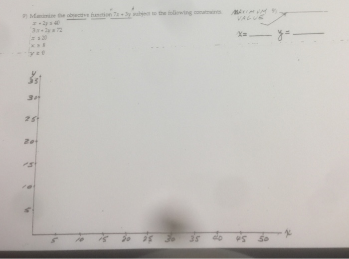 Solved Maximize The Objective Function 7x 3y Subject To