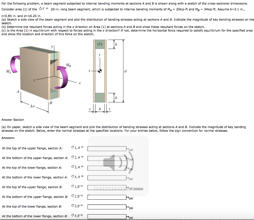 Solved For the following problem, a beam segment subjected | Chegg.com