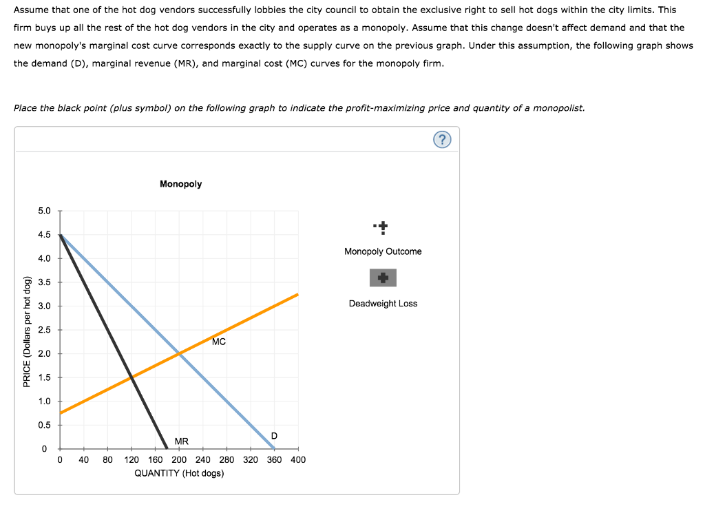Solved Monopoly outcome versus competition outcome - | Chegg.com